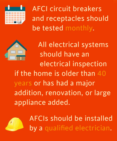 AFCI: Home Fire Prevention Technology | Electro Federation Canada