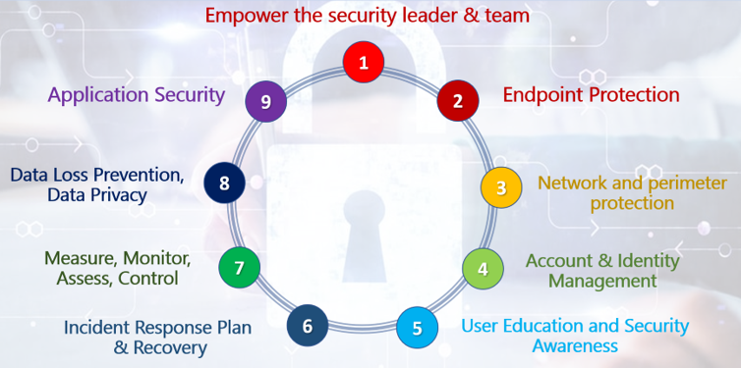 Cybersecurity: Industry Best Practices & Resources | Electro Federation ...